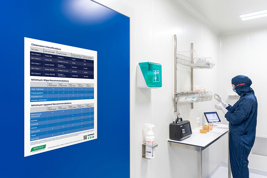 GMP EU Cleanroom Classifications A B C D - High-Tech Conversions