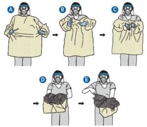 Donning and Removing PPE for Non-Cleanroom Environments - High-Tech ...