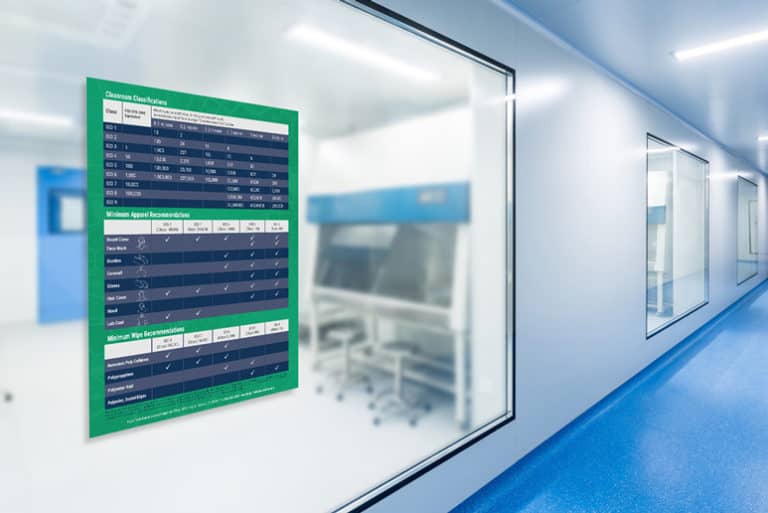 Cleanroom Gowning Requirements - High-Tech Conversions